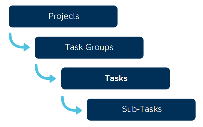 Project Management Guide: Basic and Advanced Principles
